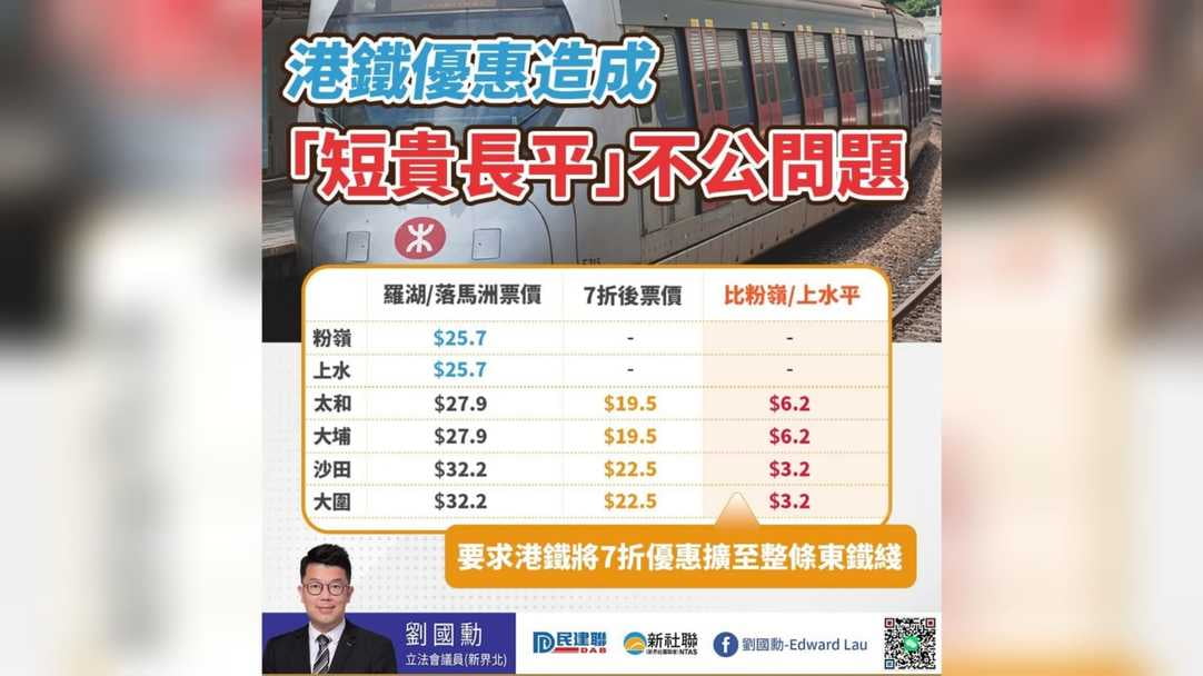 港鐵推北上車費優惠 議員促降低跨境車費｜本地｜商業電台 881903