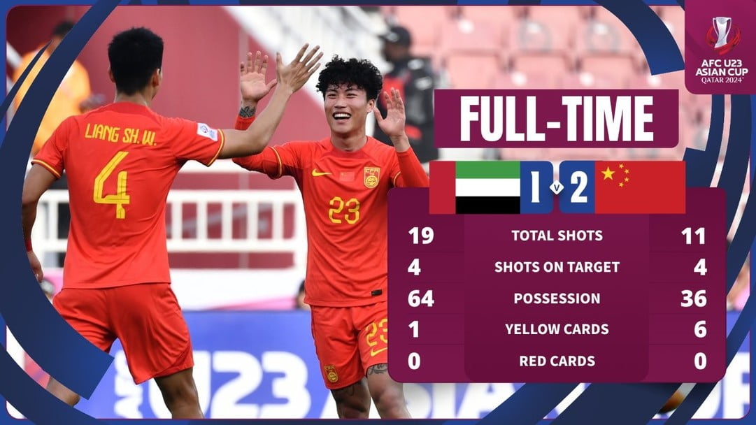 U23亞洲盃丨國奧隊2:1阿聯酋 以小組第3名完成賽事｜體育｜商業電台 881903