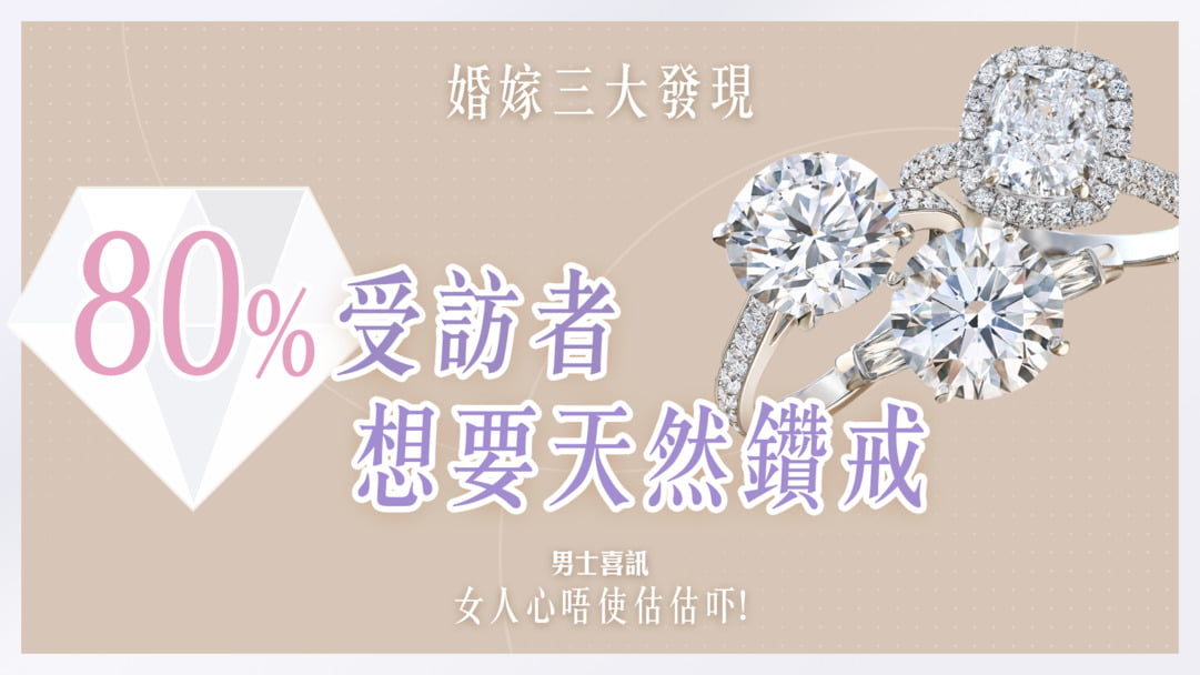 【婚嫁三大發現】後疫情時代訂婚戒指依然重要過婚禮 八成受訪者想要天然鑽戒｜網搜熱話｜商業電台 881903