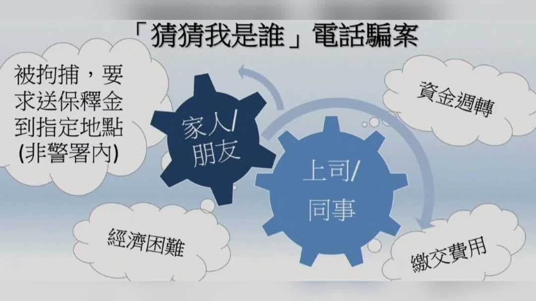 警方拘19歲男子涉8宗假冒親人電話騙案 涉款160萬｜本地｜商業電台 881903