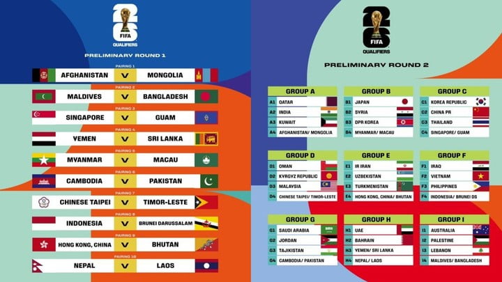 2026世界盃外圍賽香港首圈鬥不丹 爭次圈名額｜體育｜商業電台 881903