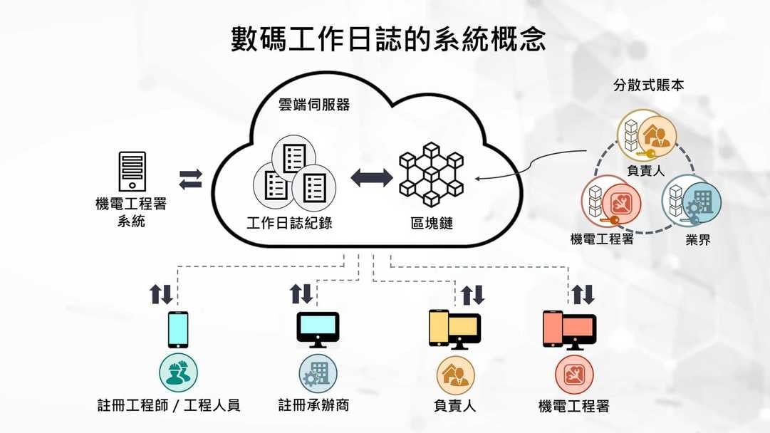 機電署料第四季推AI系統協助分析電梯健康狀況｜本地｜商業電台 881903
