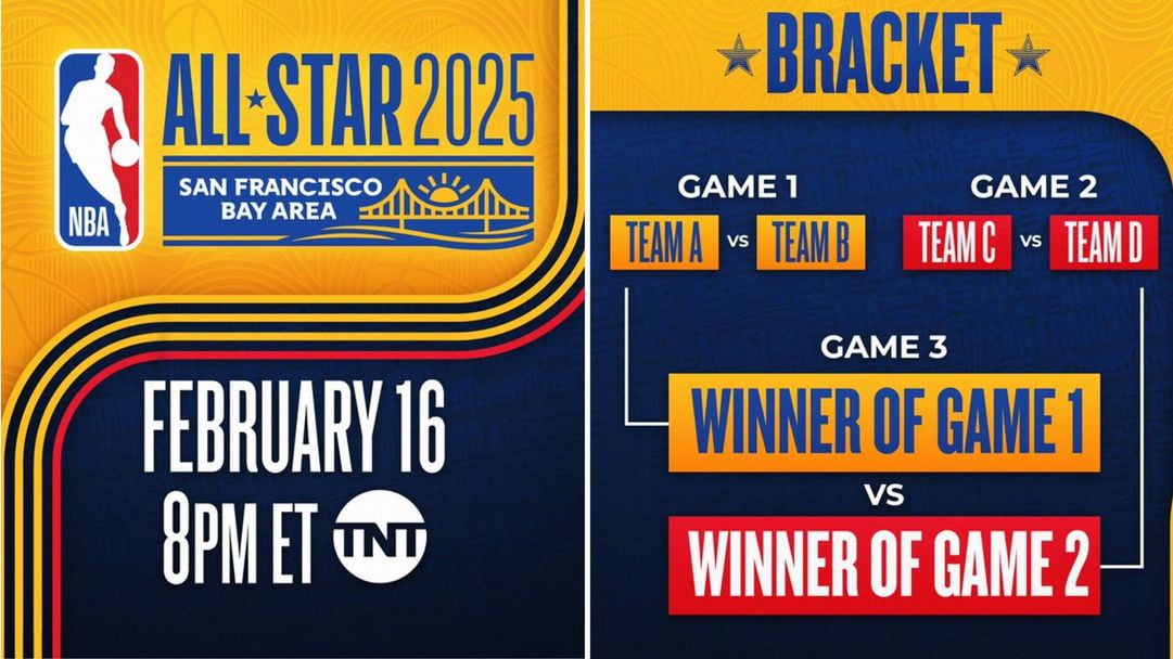 NBA丨今屆全明星賽改制 由4隊進行小型錦標賽｜體育｜商業電台 881903